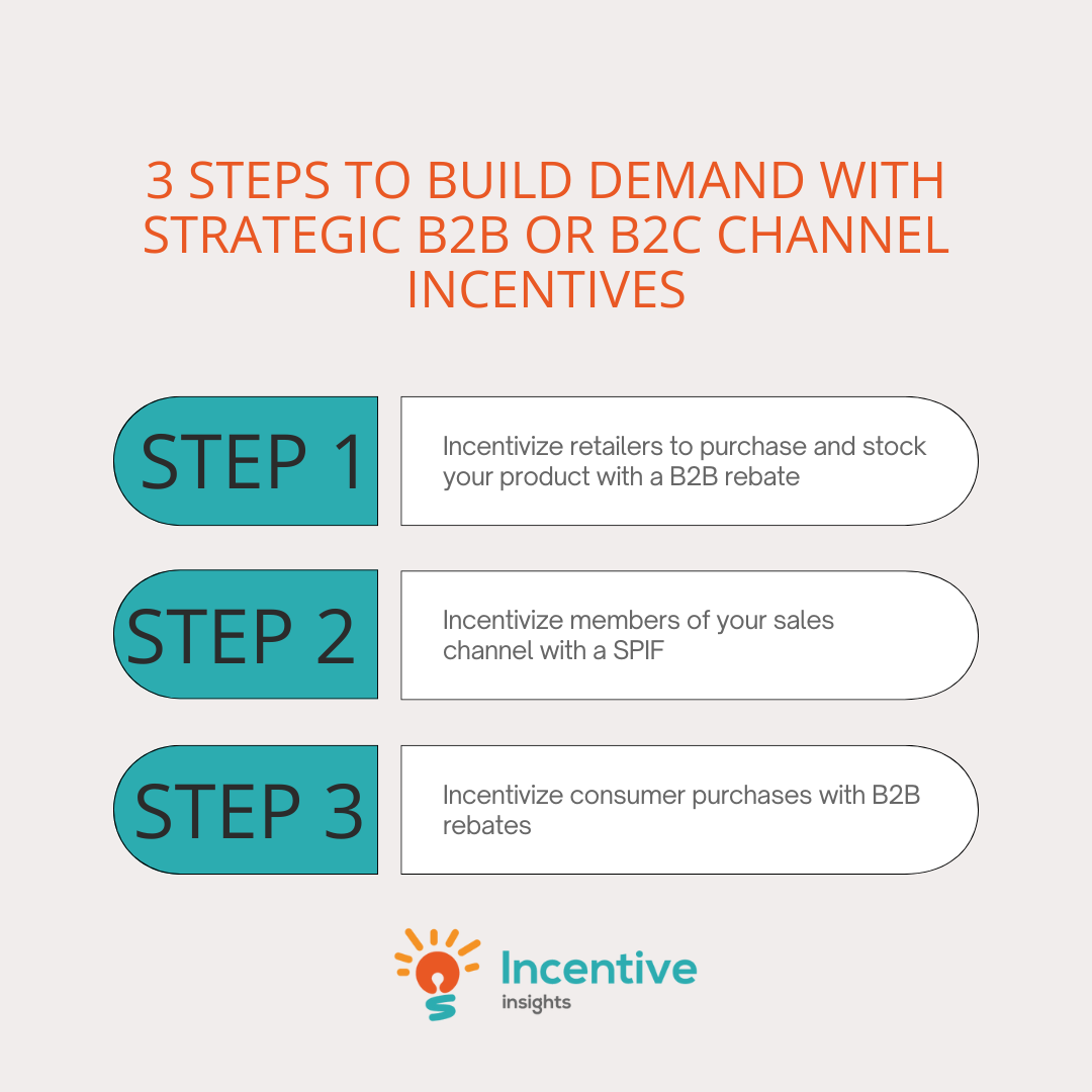 Build Demand With Channel Incentives in 3 Steps